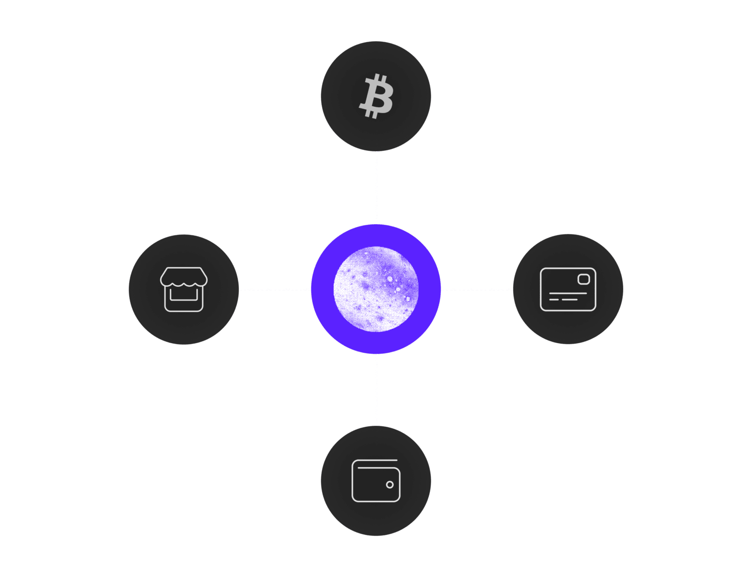 Moon | Modular Full-Stack AI Infrastruture for Web3 Builders