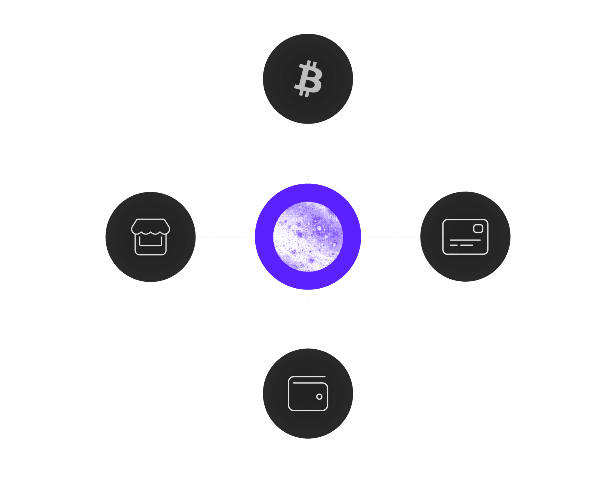 Moon | Modular Full-Stack AI Infrastruture for Web3 Builders
